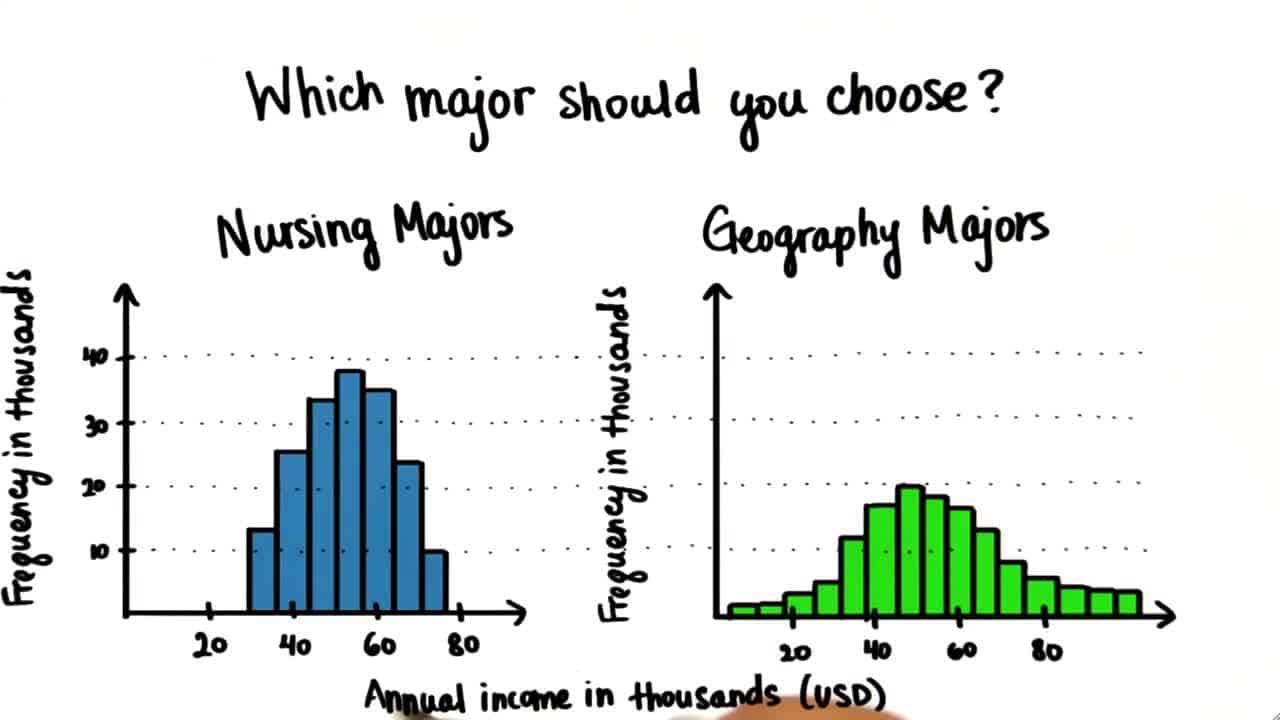 Top 12 Best Statistics Courses (Online) - CoursePick.com